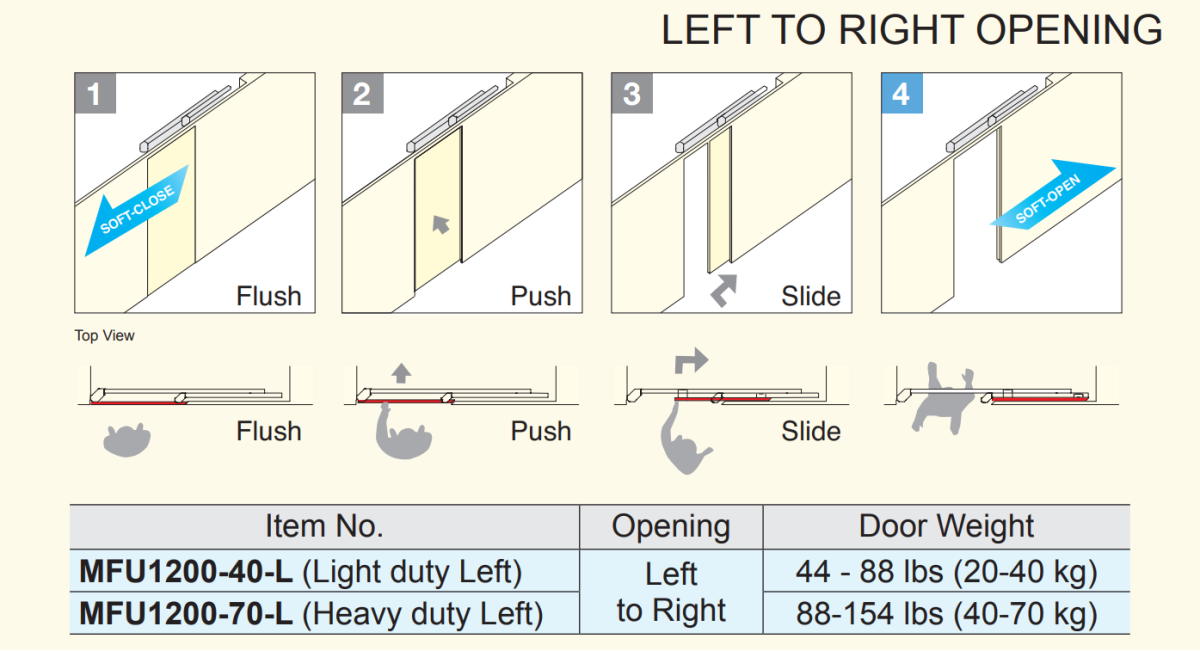 บานเปิดแบบดันเลื่อนเปิด MFU-1200