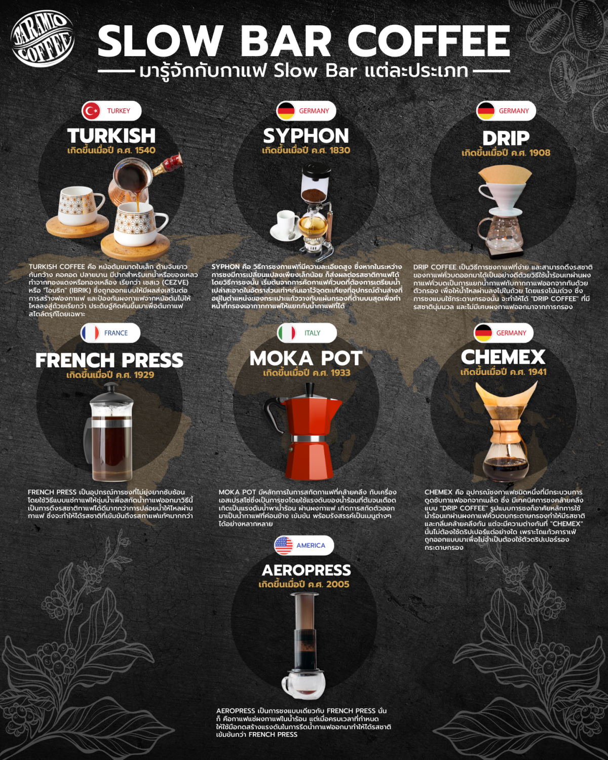 Slow Bar Coffee มารู้จักกับกาแฟ Slow Bar แต่ละประเภท - baramiocoffee