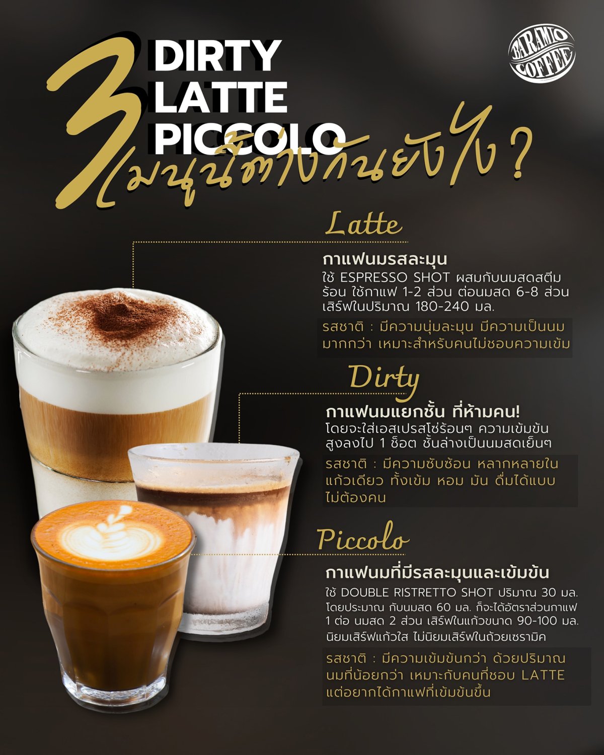 Dirty, Latte, Piccolo 3 เมนูนี้ต่างกันยังไง