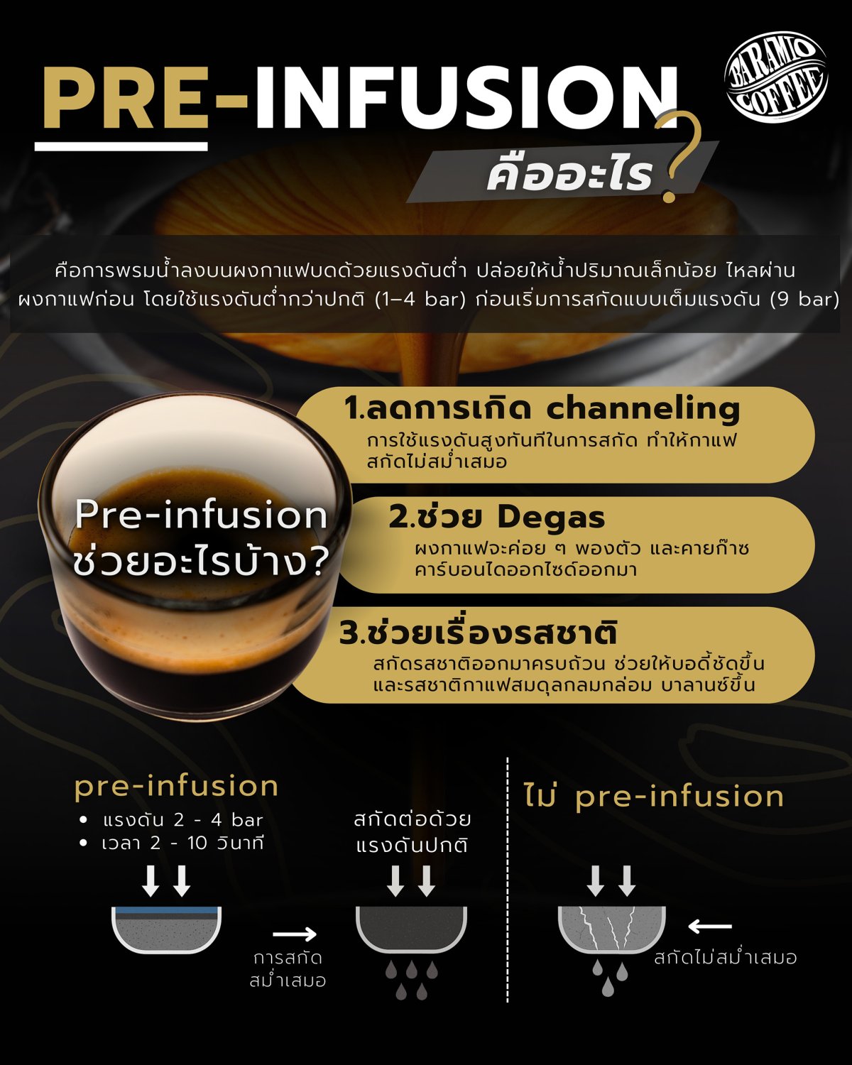 Pre-Infusion คืออะไร?