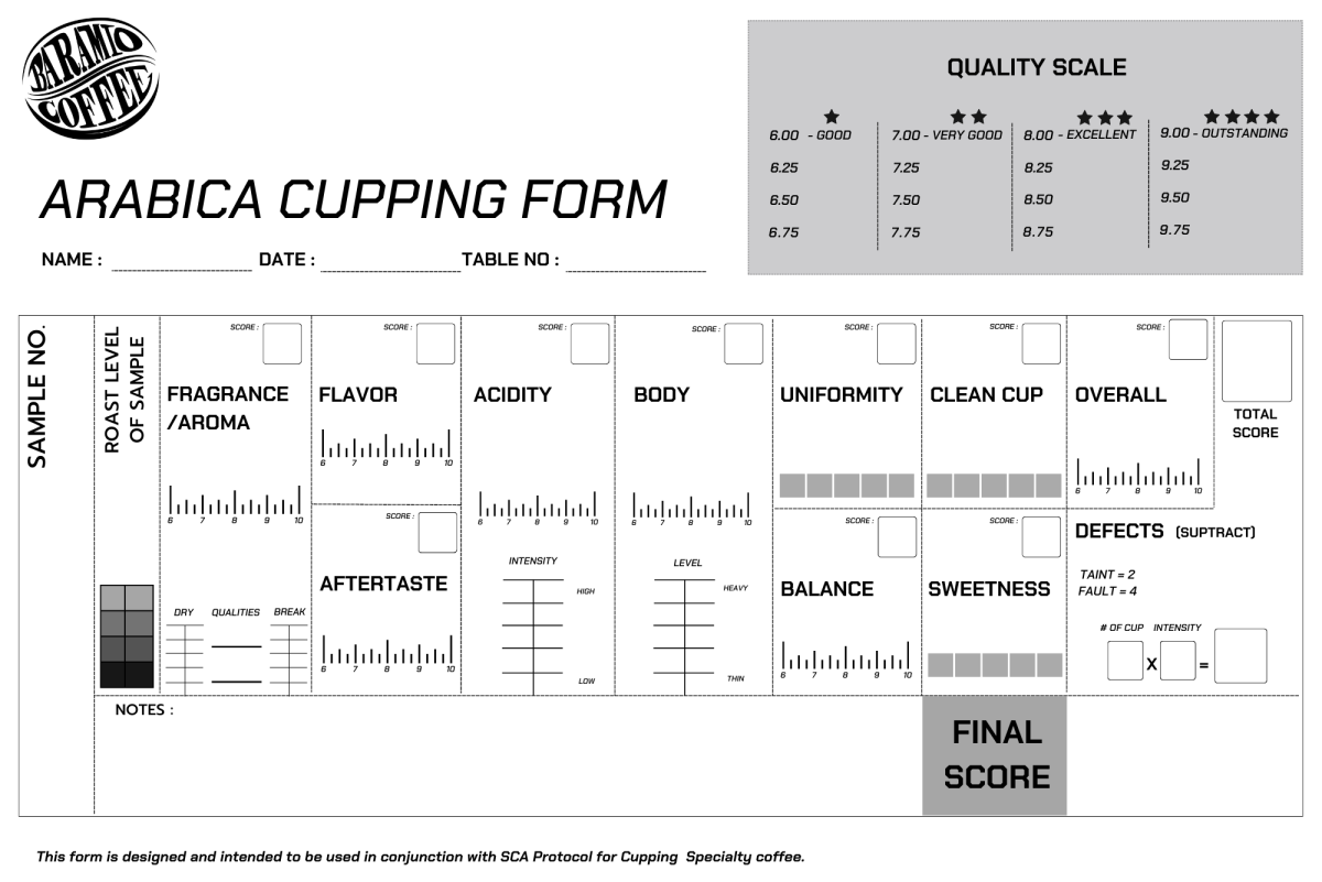 หมวดหมู่ต่างๆ ใน Arabica Cupping Form
