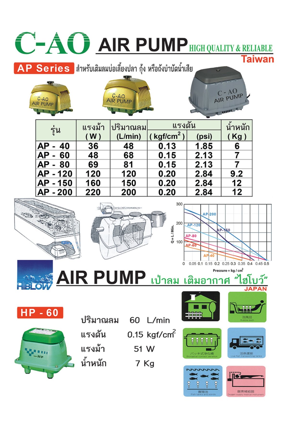 C-AO PUMP