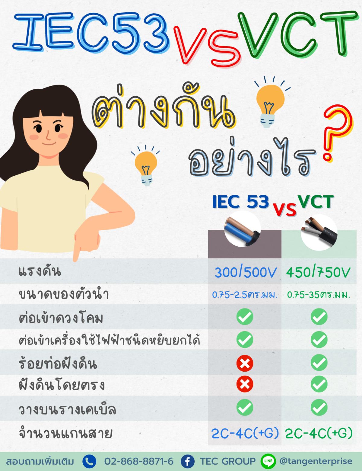 ความต่างระหว่าง VCT vs IEC53 - tang-enterprise