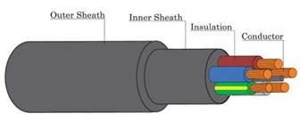 60227 IEC 10 - tang-enterprise