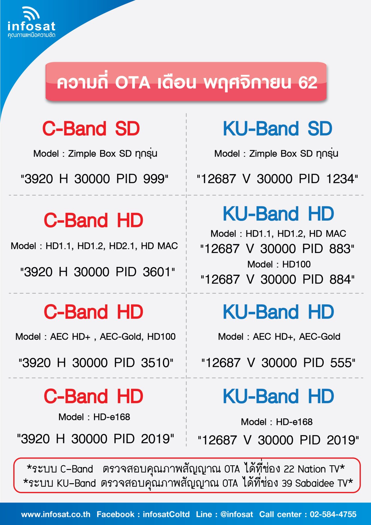 OTA Frequency of November 2019