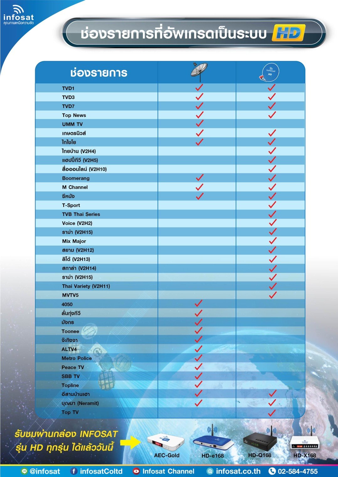 HD Channel List