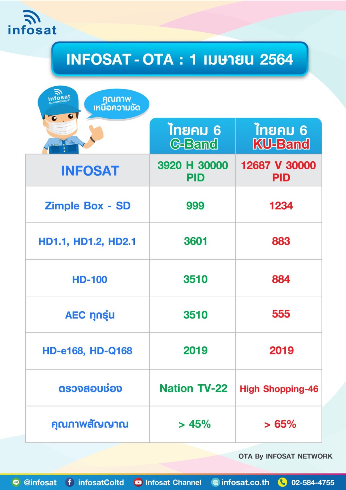 OTA Frequency 2021