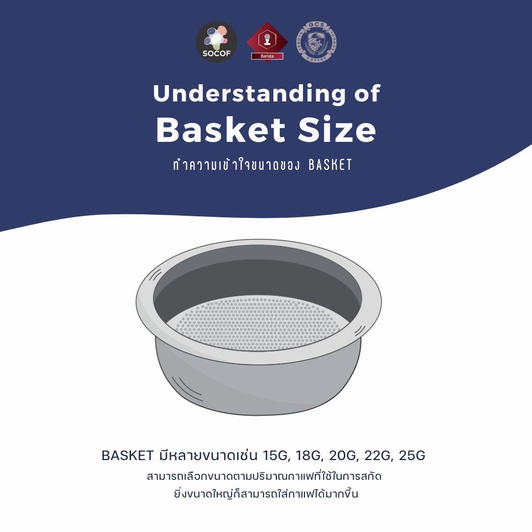 ทำความเข้าใจขนาดของ Basket - ministryofroasters