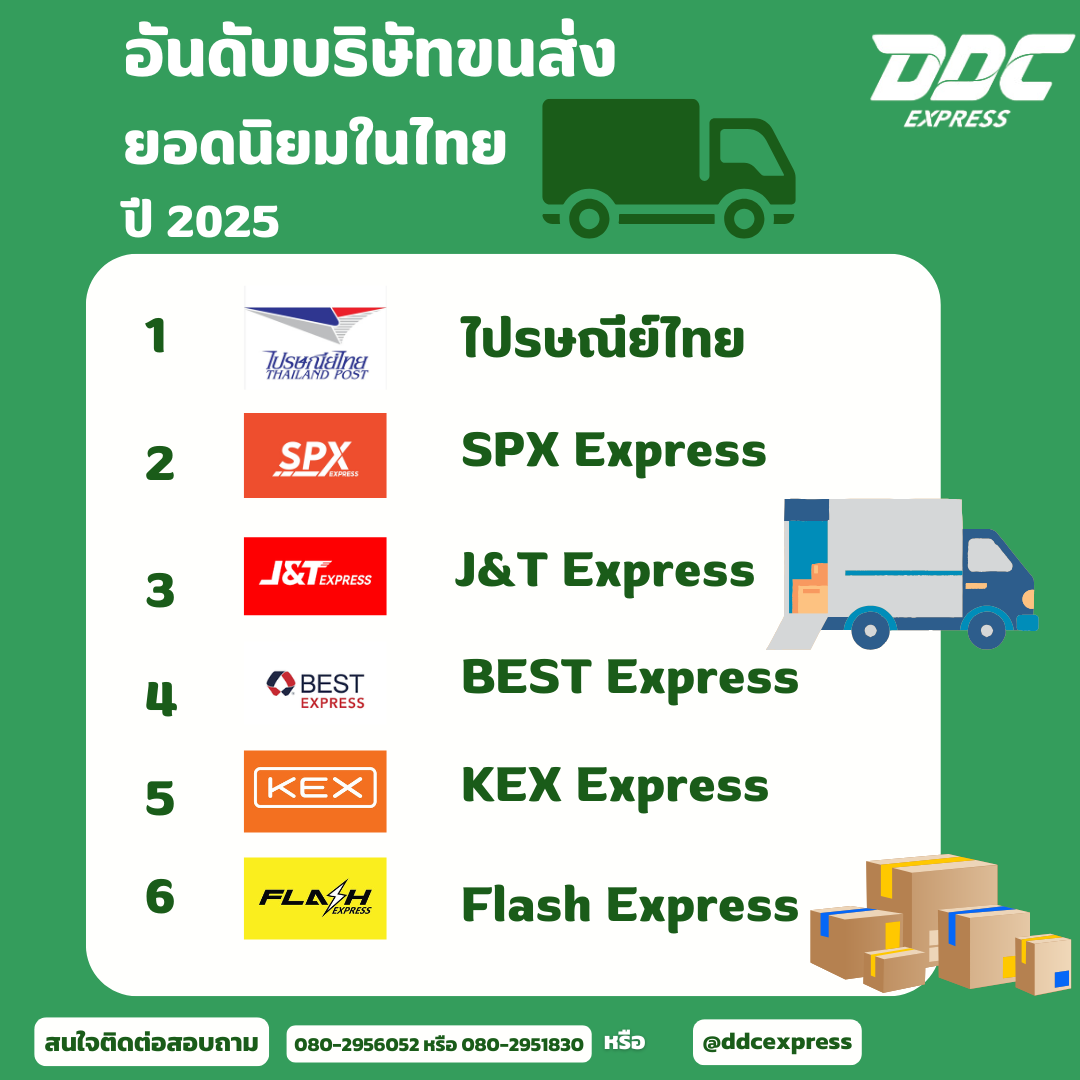 จัดอันดับบริษัทขนส่งยอดนิยมในไทย ปี 2025 | DDC Express
