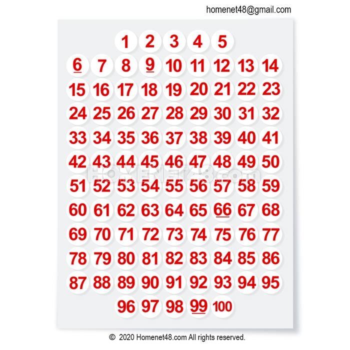 สติ๊กเกอร์ตัวเลข 1-1000 วงกลม (2x2cm.) PVCกันน้ำ