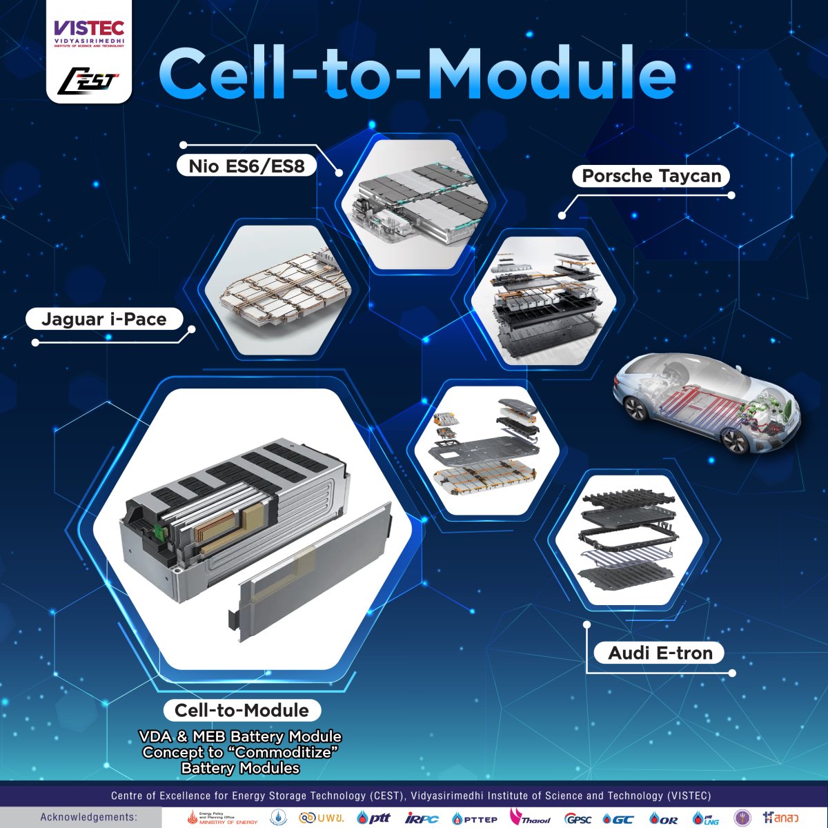 Cell-to-Module VDA & MEB Battery Module Concept to “Commoditize ...