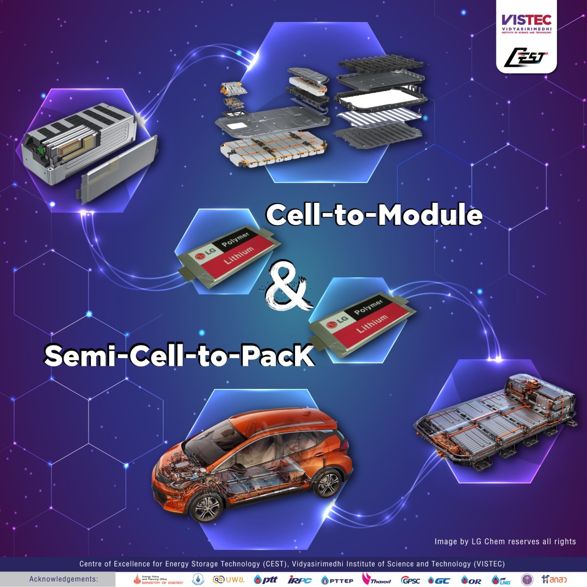 Cell-to-Module and Semi-Cell-to-Pack Image by LG Chem reserves all ...