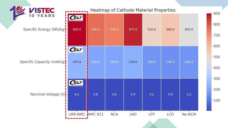 50 days' free access - cestvistec