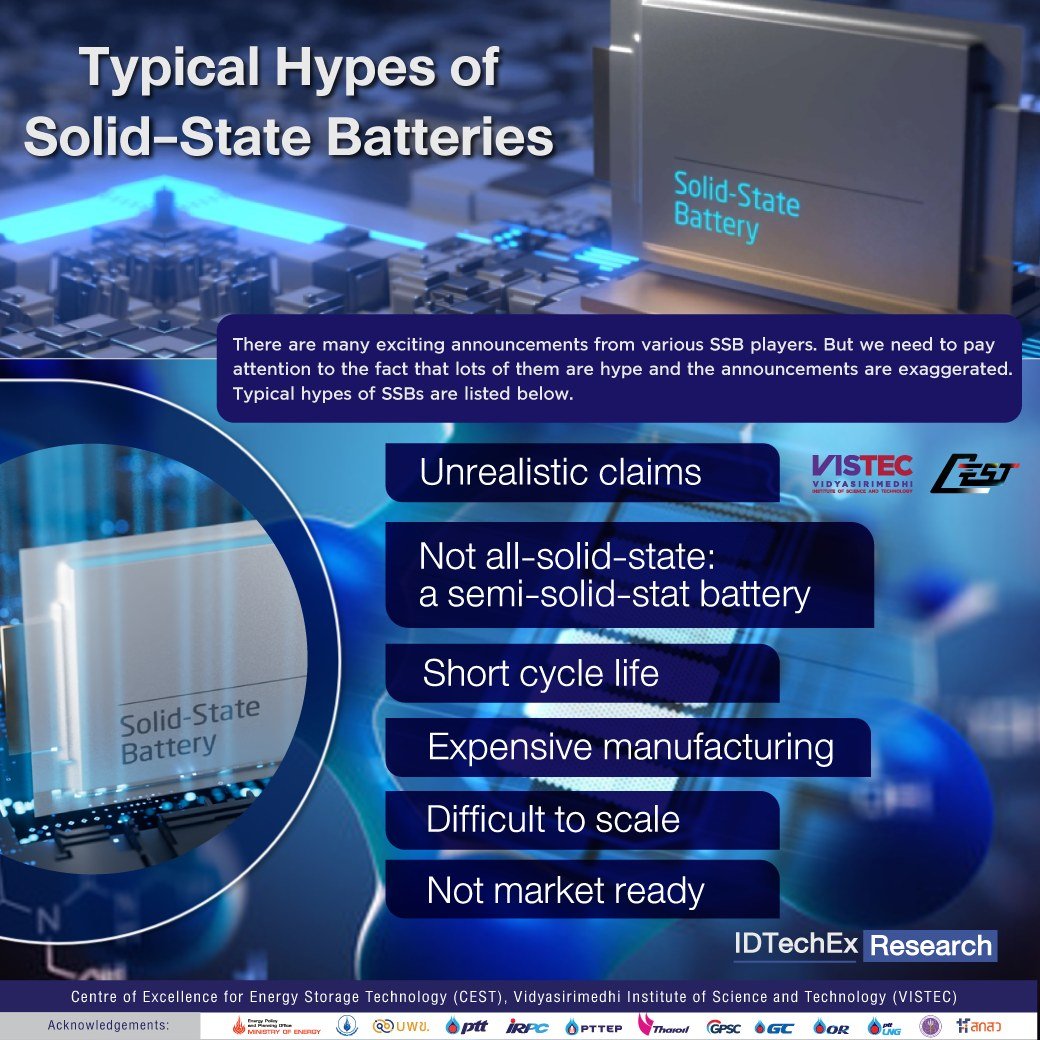 Typical Hypes of Solid-State Batteries - cestvistec