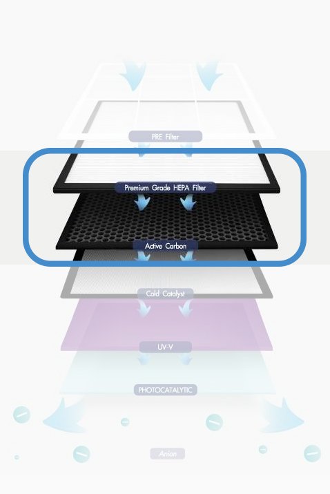 แผ่นไส้กรองอากาศเครื่องฟอกอากาศ OONEW Medicare รุ่น LARCH - pungklom