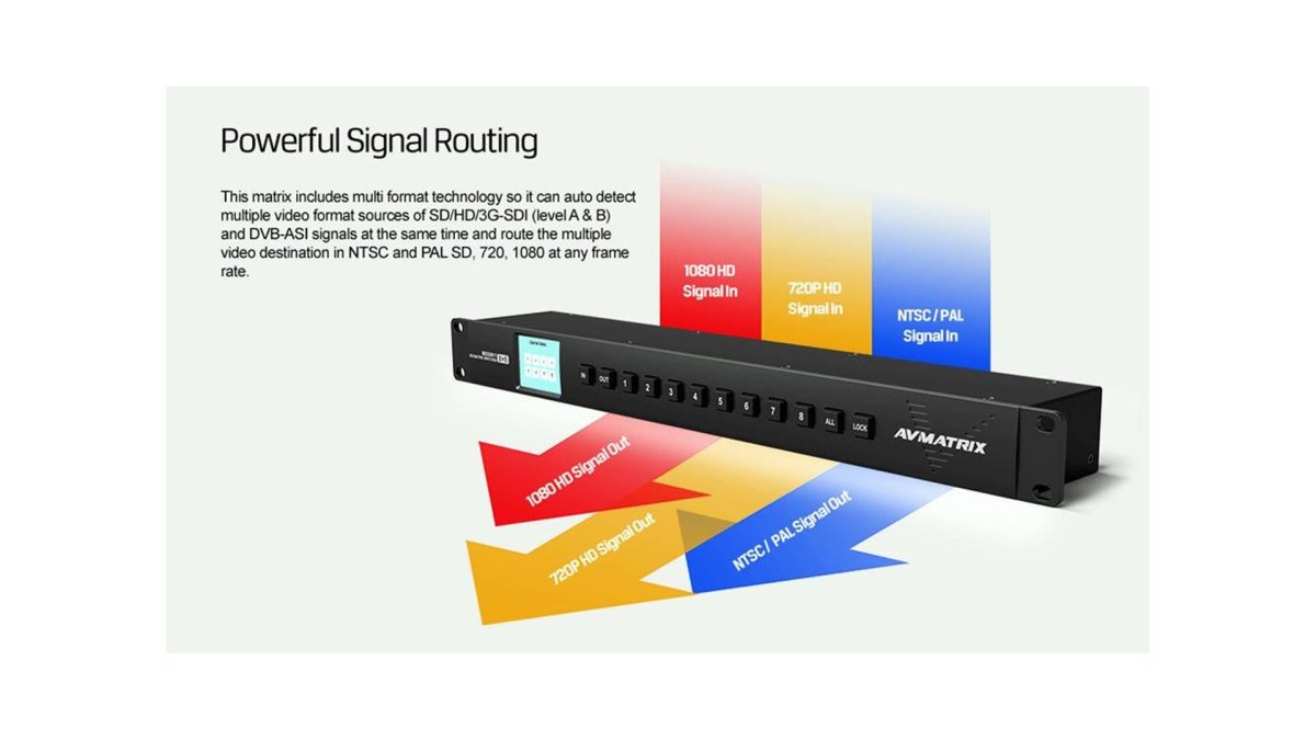 MSS0811 1RU 8×8 3G-SDI Matrix Switcher - optionpartstore