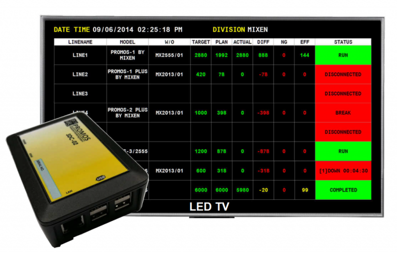 Summary display for Target board - south-siam