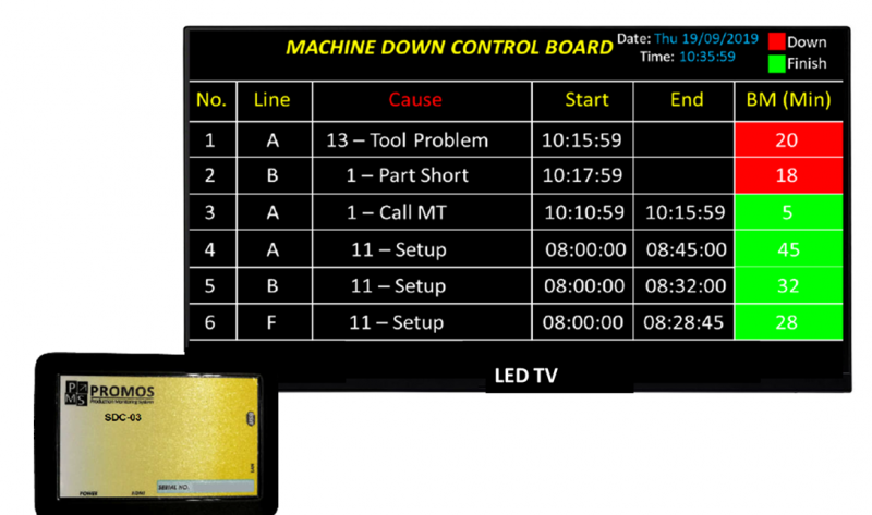 Maintenance Board