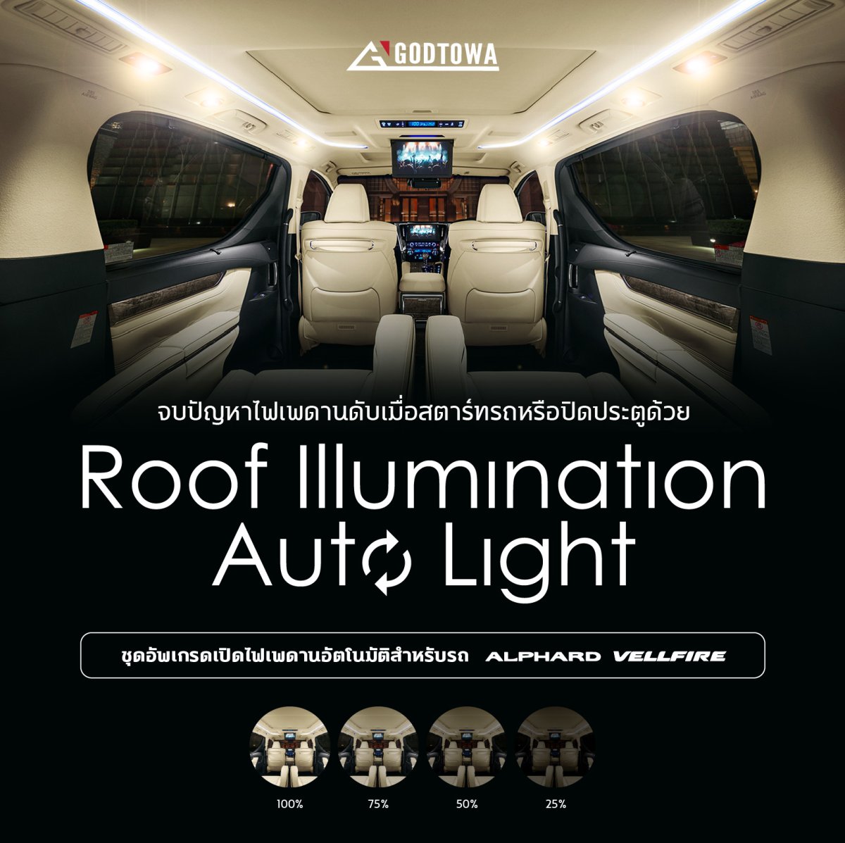 กล่องเปิดไฟเพดาน Roof Illumination Auto Light สำหรับรถยนต์ Alphard ...
