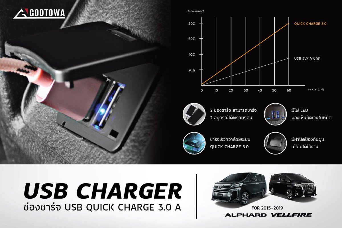 USB CHARGER 2 PORT (เบ้าหลัง)