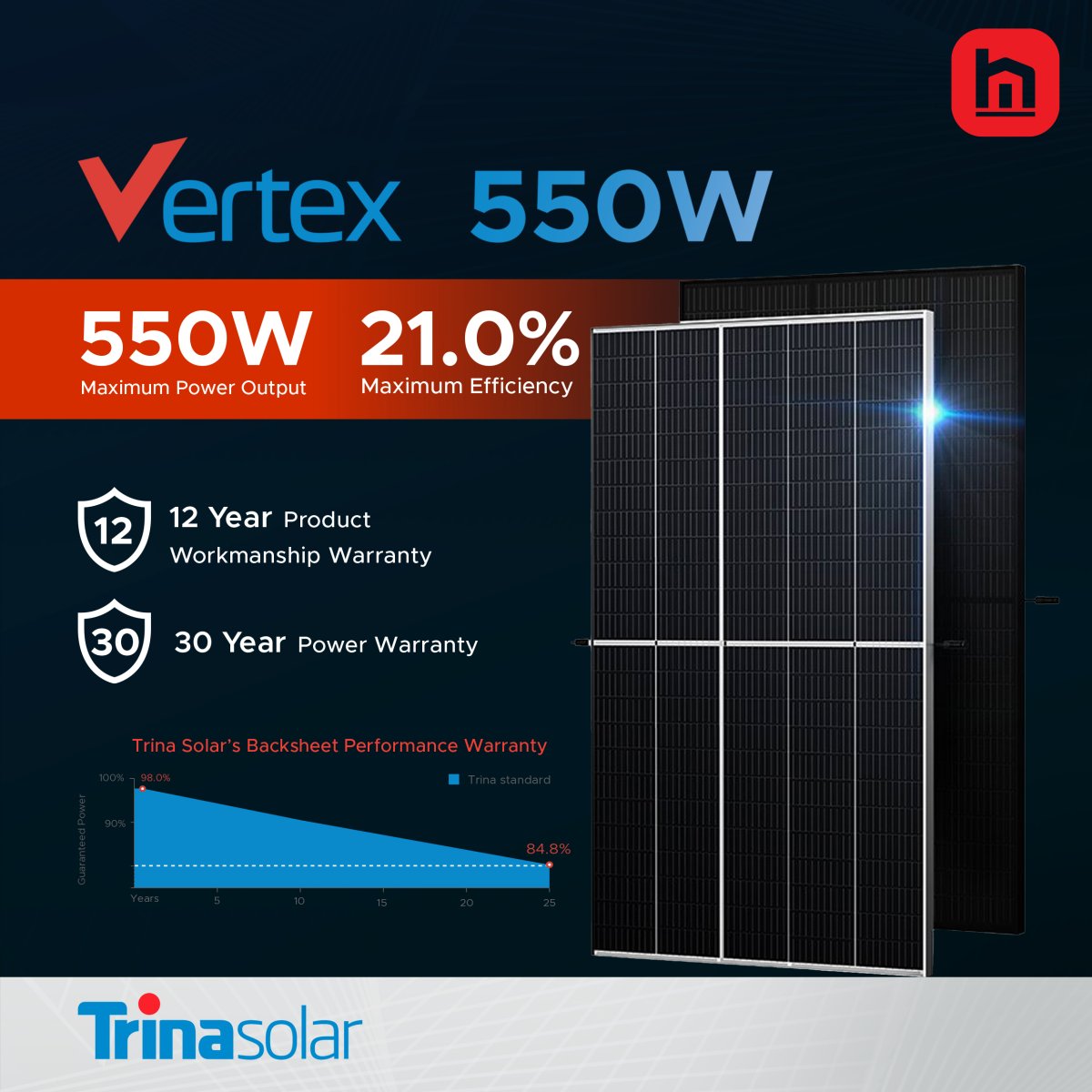 แผงโซล่าร์เซลล์ Trina Vertex 550W Monofacial Tier 1