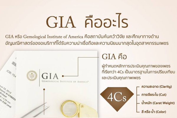 GIA คืออะไร