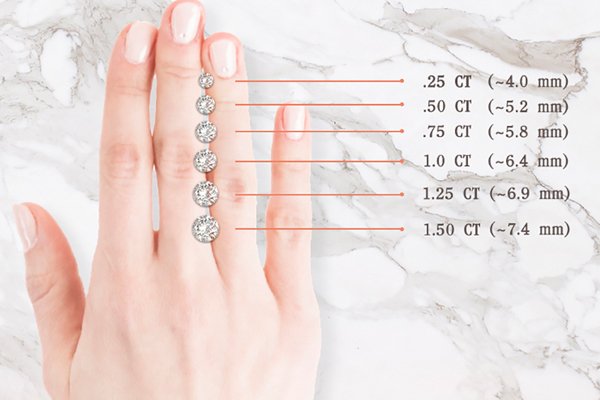 Diamond Size Comparison - leelagems