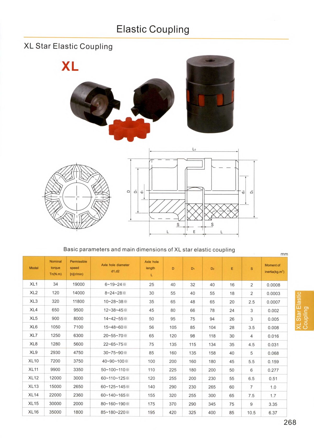 Elastic Coupling