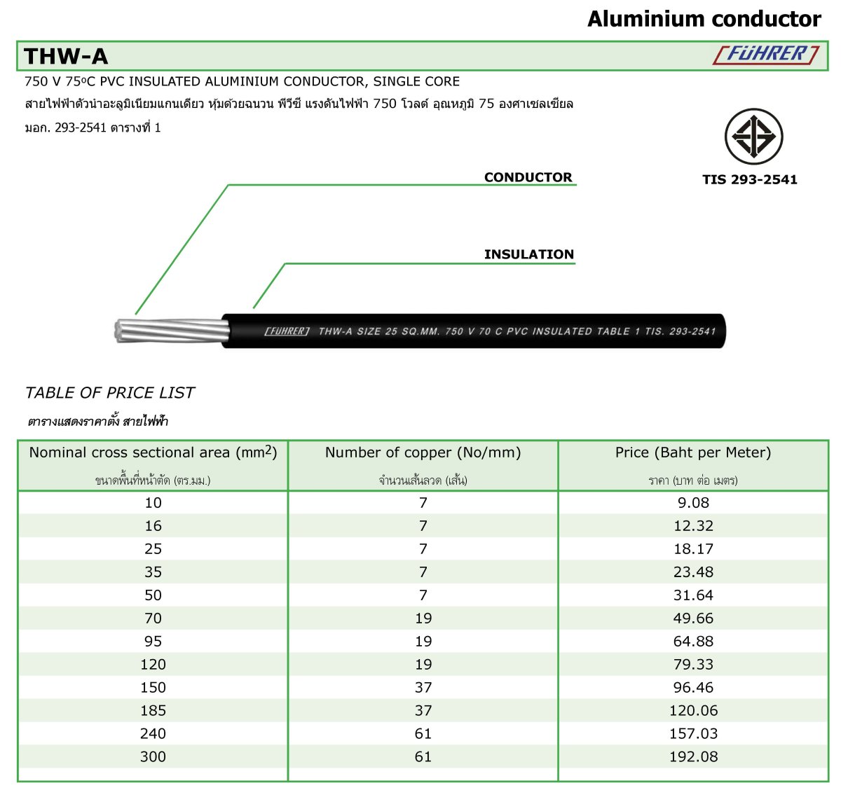 Electric wire and cable, Alumimiun wire THW-A | FUHRER - ststhonburi