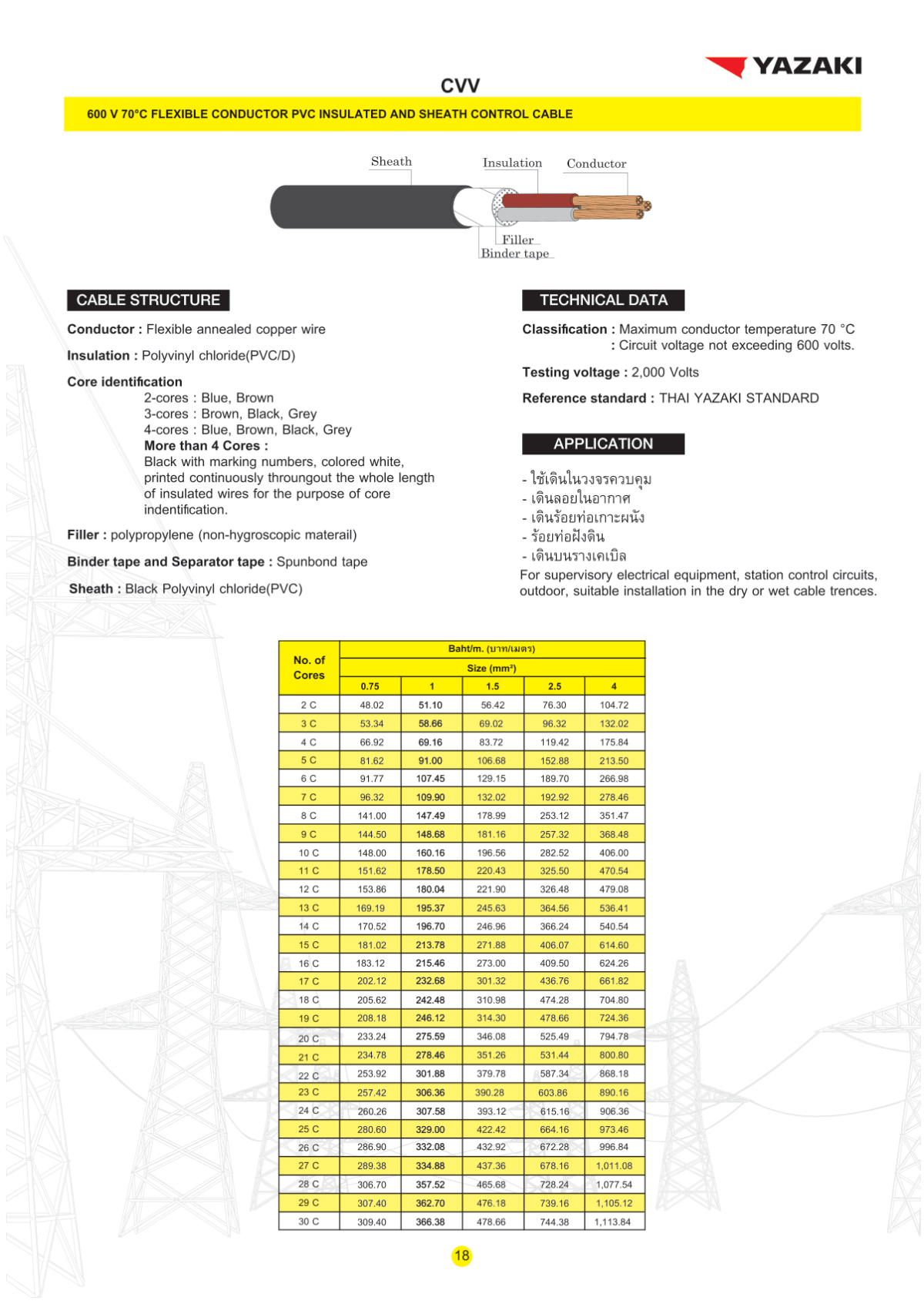 จำหน่ายสายไฟ CVV ยี่ห้อยาซากิ YAZAKI ขายส่ง