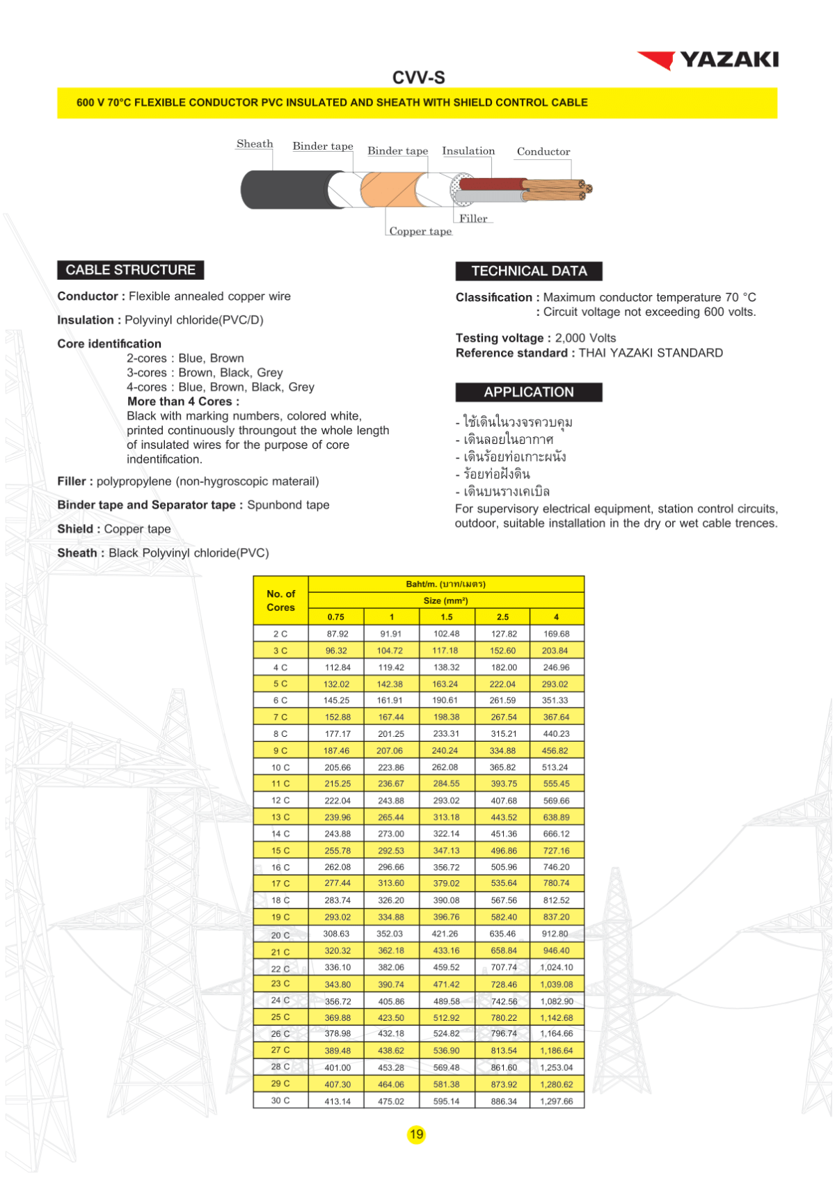 จำหน่ายสายไฟ CVV-S ยี่ห้อยาซากิ YAZAKI ขายส่ง