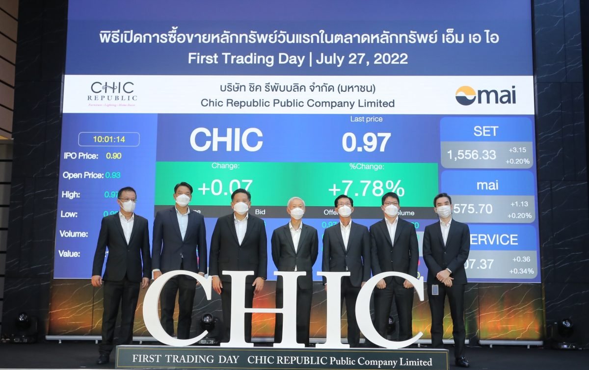 CHIC ซื้อขายวันแรกในตลาด mai เกินจอง แต่ผลตอบแทนไม่สูง แม้ผู้บริหารจะ ...