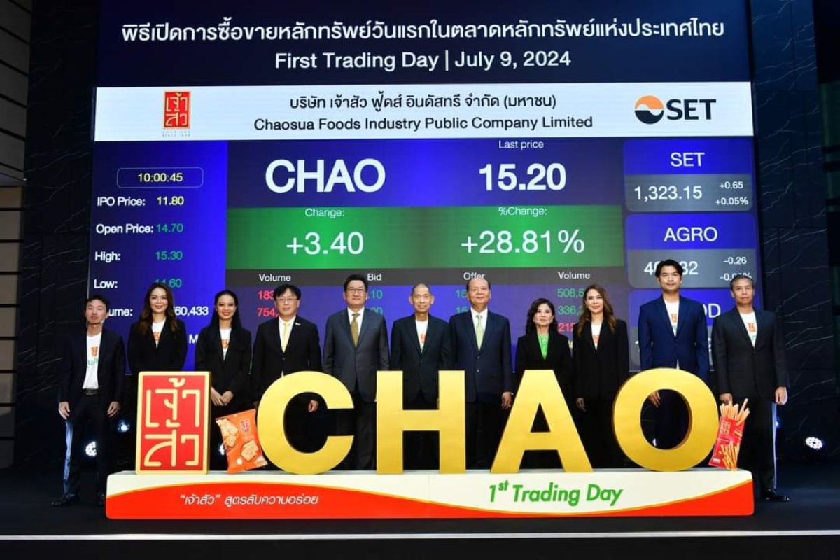 CHAO รักษาเสน่ห์หุ้น IPO ได้อย่างเหนียวแน่น ให้ผลตอบแทนเกิน 15% ตลอดการซื้อขายวันแรก - take-a-rich