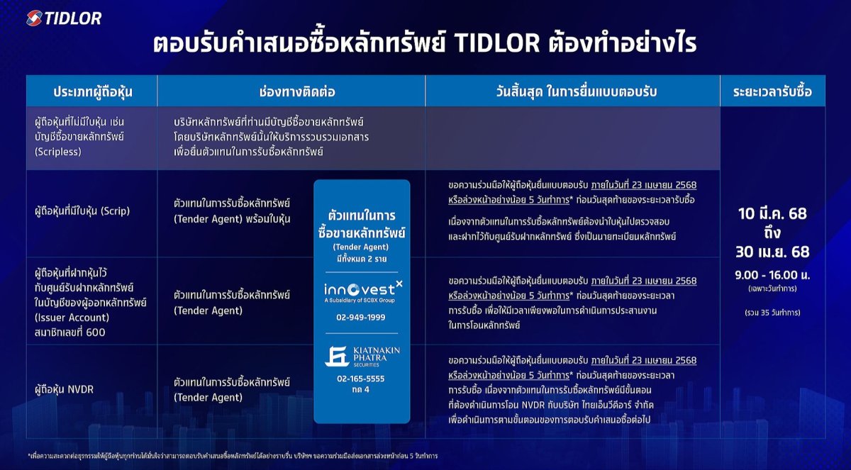 TIDLOR ขยายเวลาแลกหุ้น เงินติดล้อ เป็น Tidlor Holdings ถึง 30 เม.ย. นี้