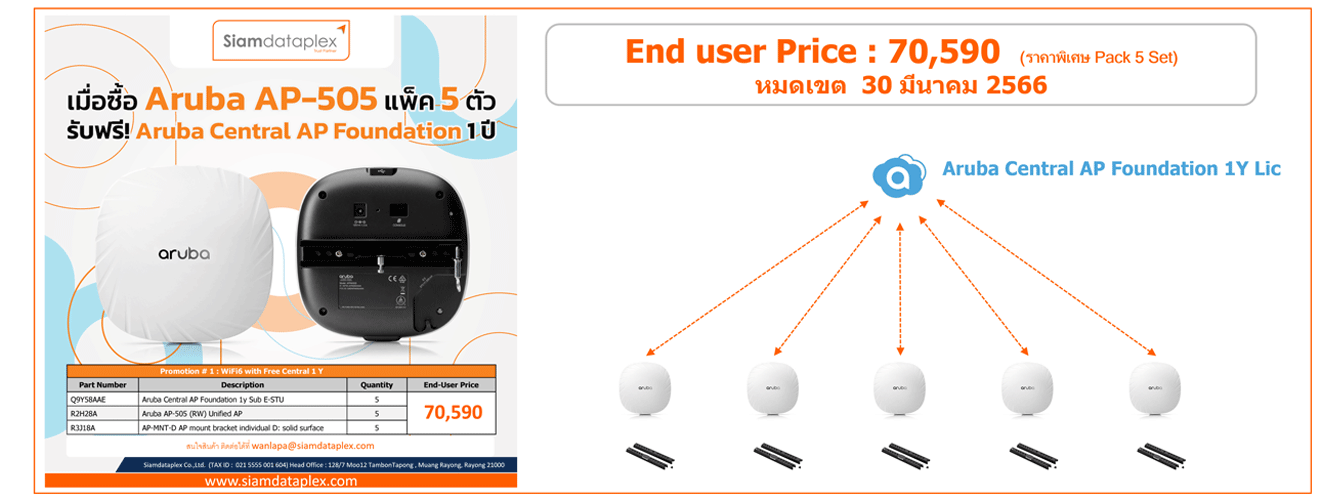 Aruba AP-505 (RW) Unified AP - siamdataplex