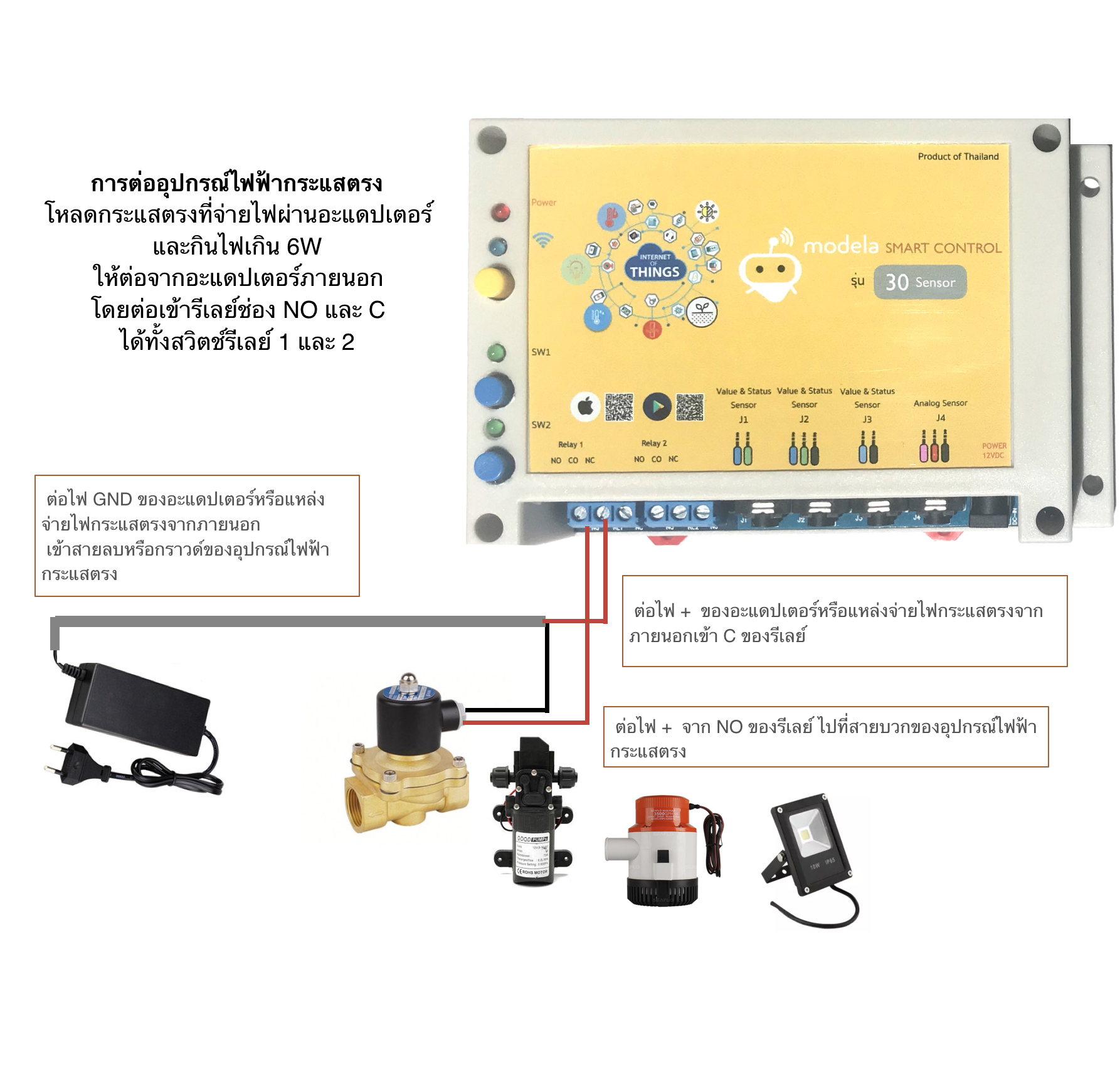 กล่องควบคุม Modela Smart Control V2 (ESP32) : WiFi IoT Box