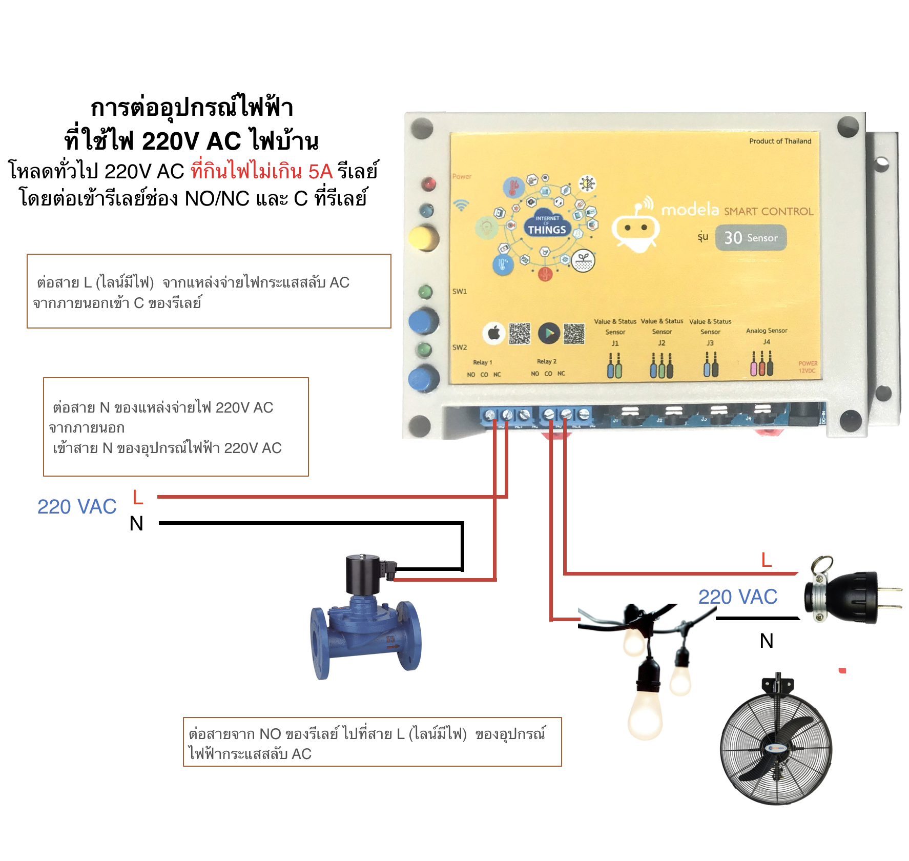 กล่องควบคุม Modela Smart Control V2 (ESP32) : WiFi IoT Box
