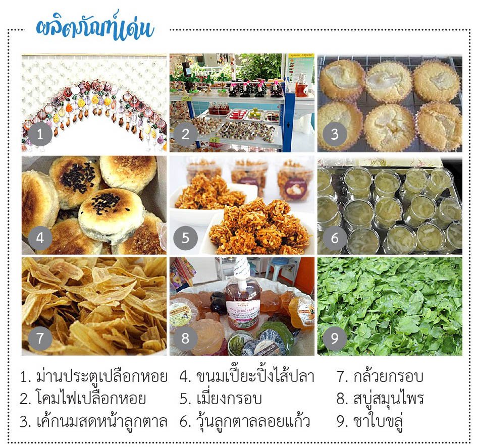 Local food at Ban Bang Ket, Cha-Am District - phetchaburicreativecity