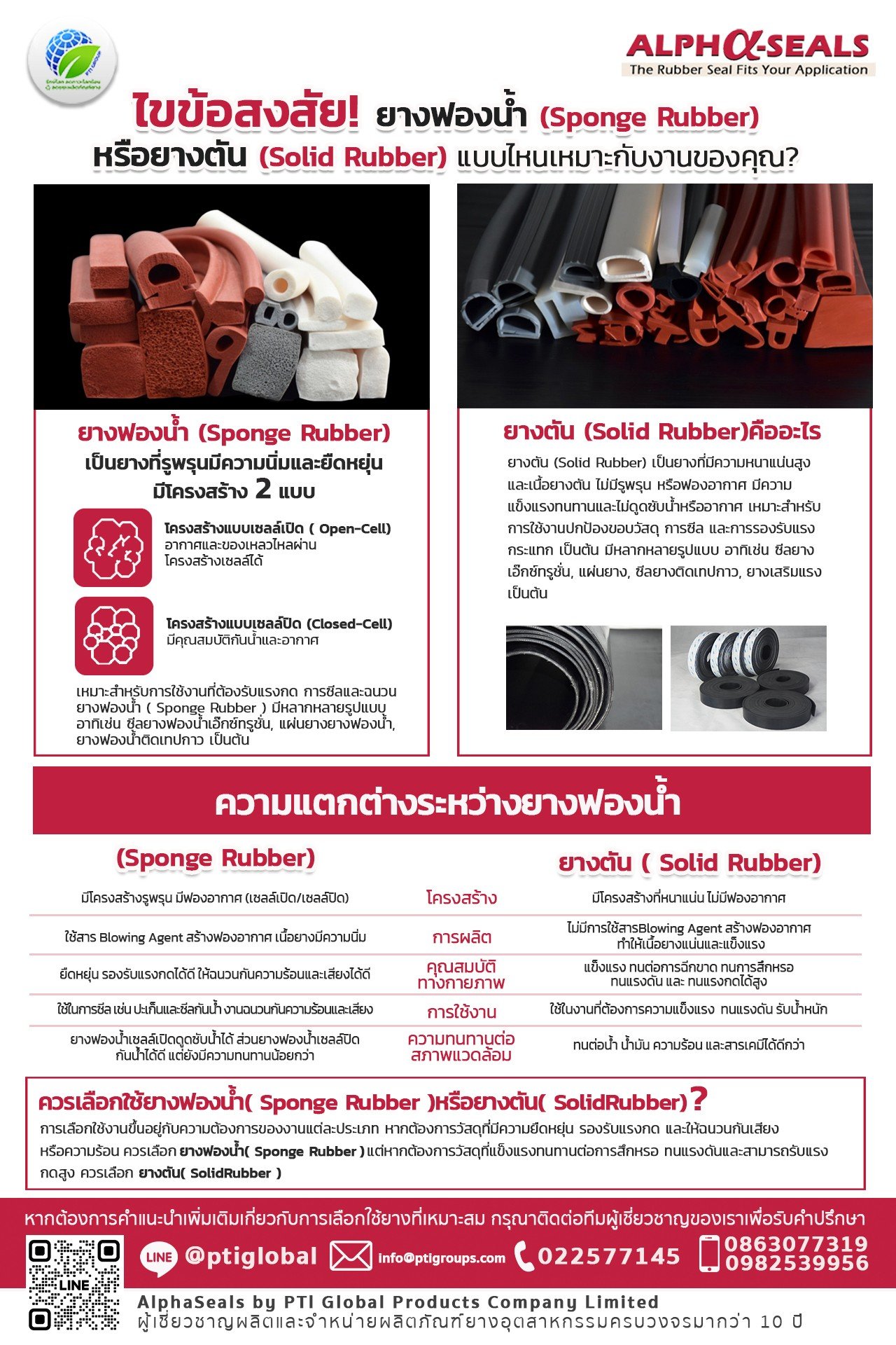 Sponge Rubber or Solid Rubber Which One is Right for Your Application?