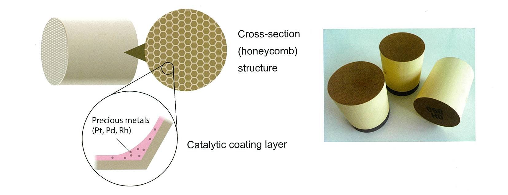 AUTOMOTIVE CATALYST PRODUCTS