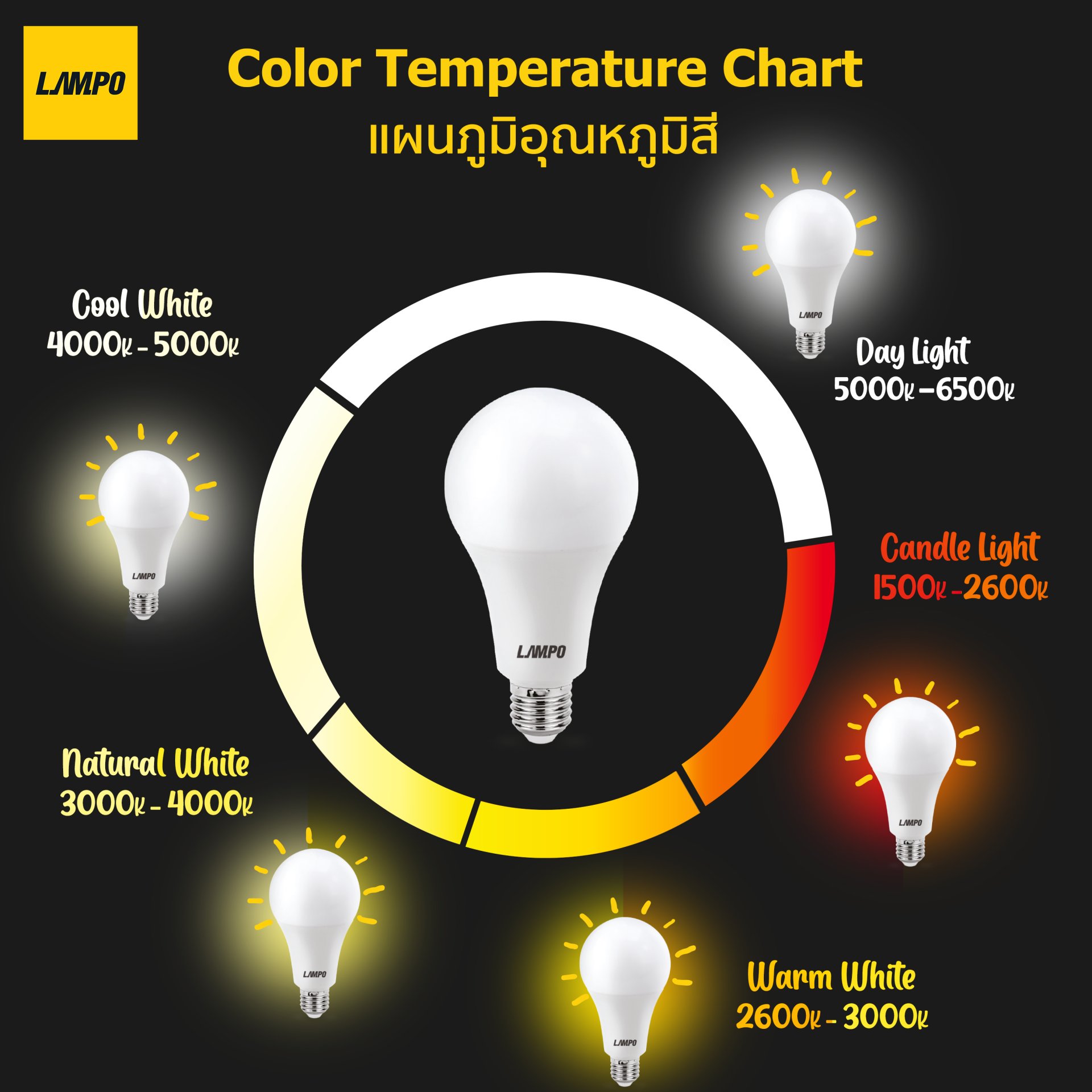3000K 4000K 6000K คือ สีอะไร วันนี้เรามีคำตอบ - lampo