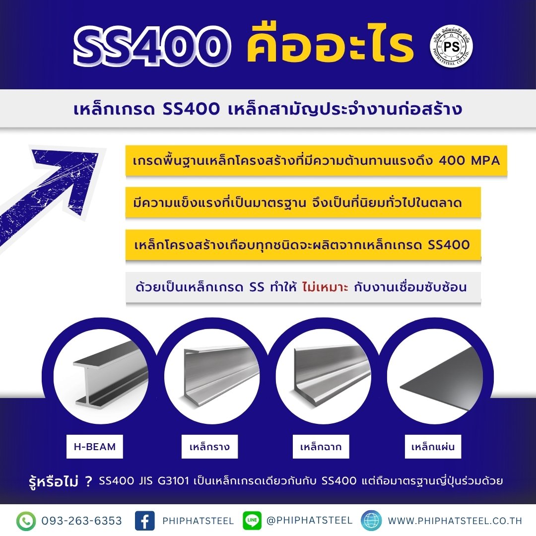 เหล็ก SS400 คืออะไร