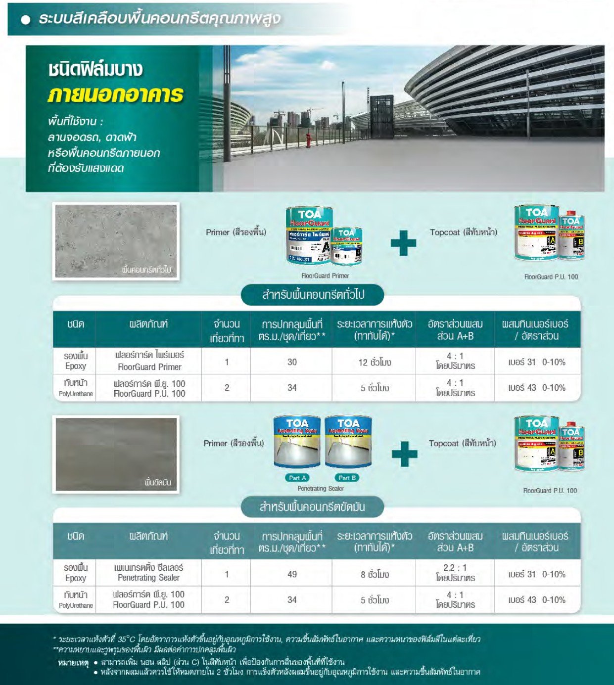 TOA Floorguard PU 100 - kyipaint