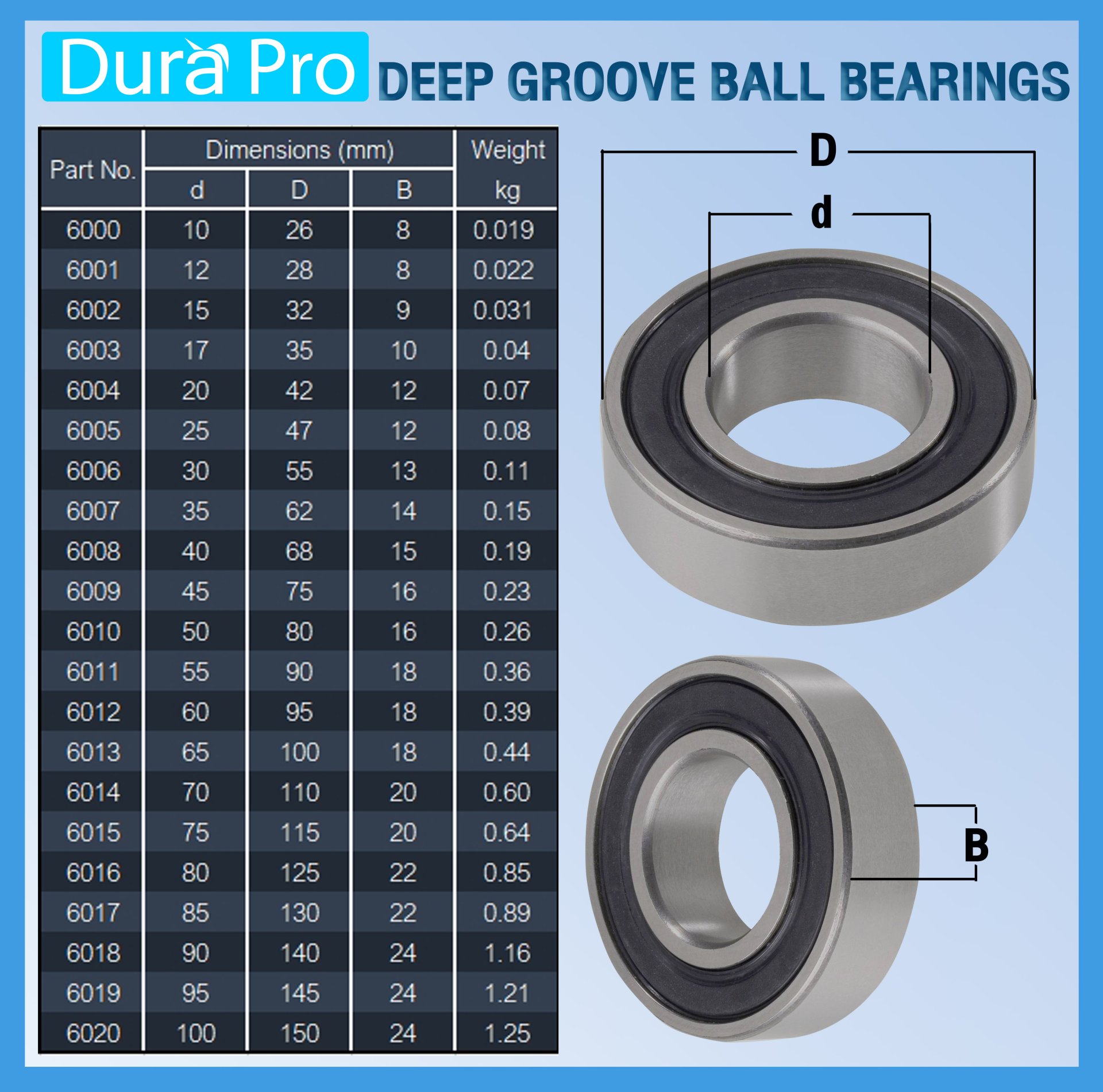 6001-2RS ตลับลูกปืนเม็ดกลมร่องลึก ( Deep Groove Ball Bearing ) 12x28x8 ...