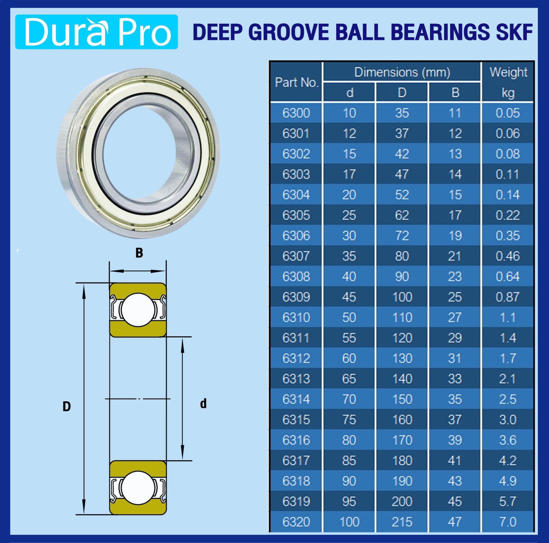 6309ZZ SKF ตลับลูกปืนเม็ดกลมร่องลึก ( Deep Groove Ball Bearing ...