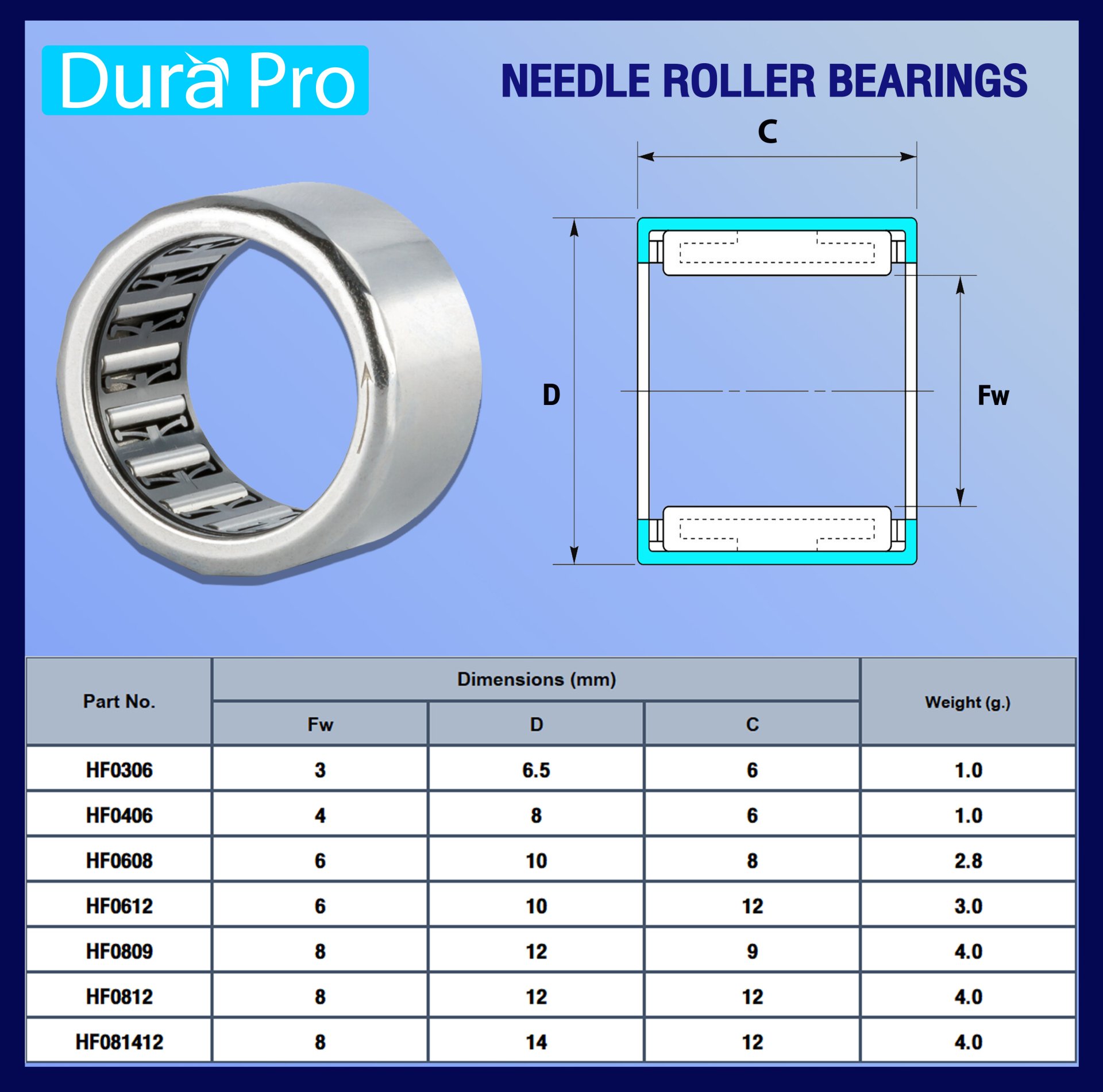 HF081412 ตลับลูกปืนเม็ดเข็ม ( NEEDLE ROLLER BEARINGS , ONE WAY BEARING ...