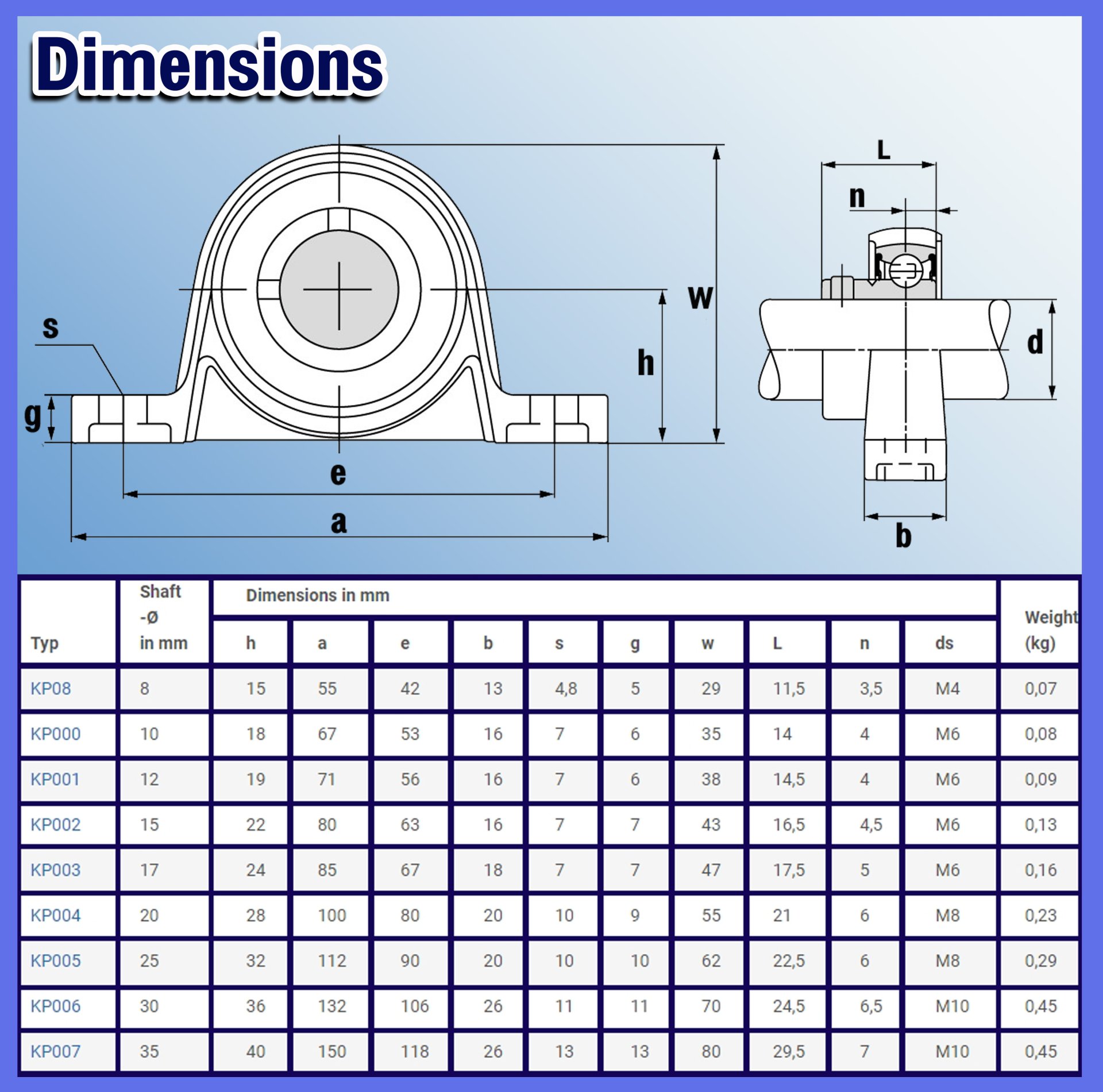 KP004 ตลับลูกปืนตุ๊กตา ( MINIATURE BRARING UNITS ) สำหรับเพลาขนาด 20 mm ...