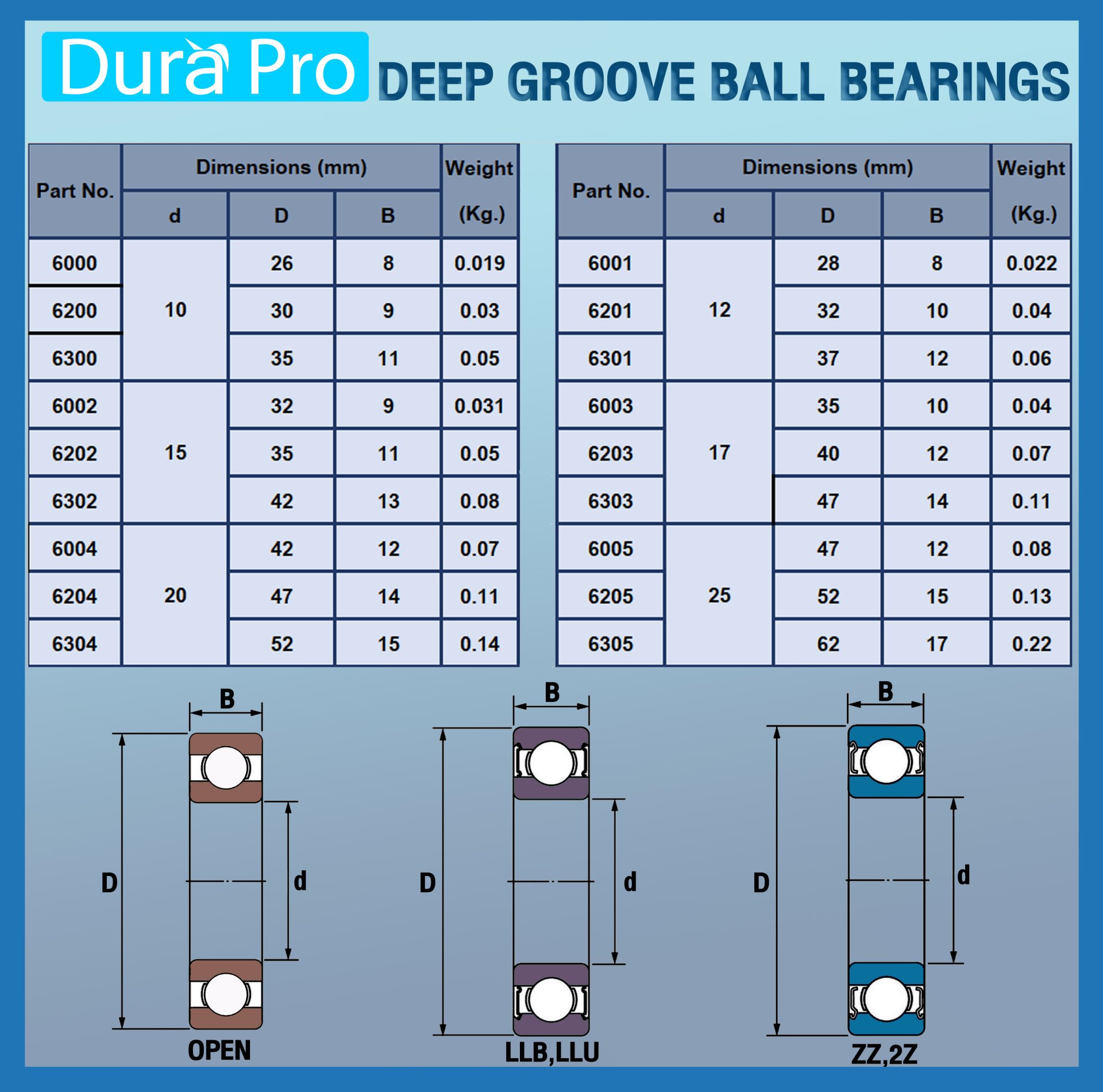 6004 LL NTN ตลับลูกปืนเม็ดกลมร่องลึก ( Deep Groove Ball Bearing ...