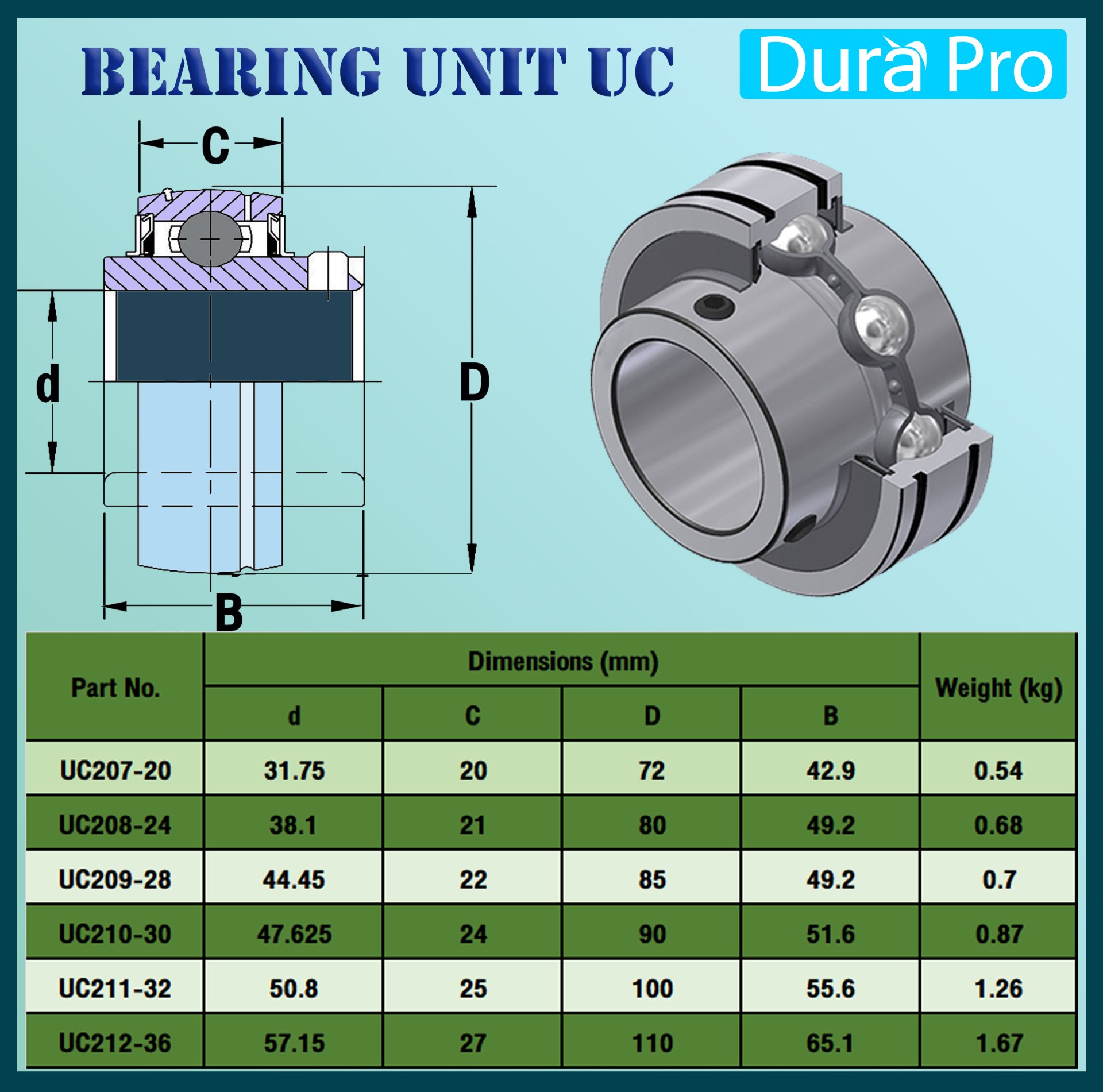 UC207-20 ตลับลูกปืนตุ๊กตา ( BEARING UNITS ) สำหรับเพลาขนาด 1.1/4 นิ้ว ...