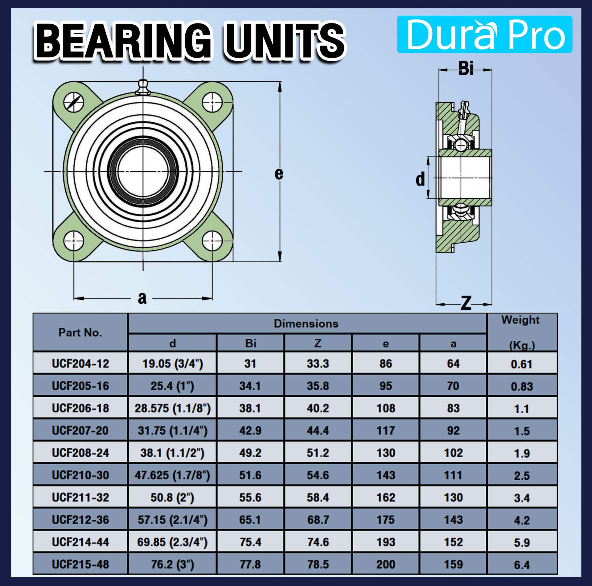 UCF208-24 ตลับลูกปืนตุ๊กตา ( BEARING UNITS ) สำหรับเพลาขนาด 1.1/2 นิ้ว ...